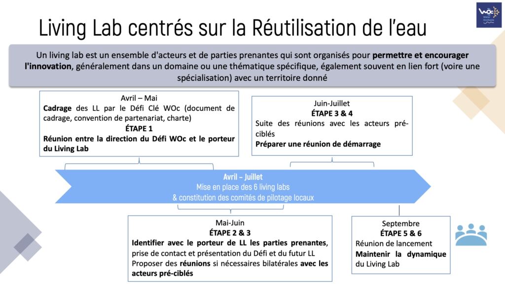 Une initiative de la Région Occitanie - Défi Clé Water Occitanie